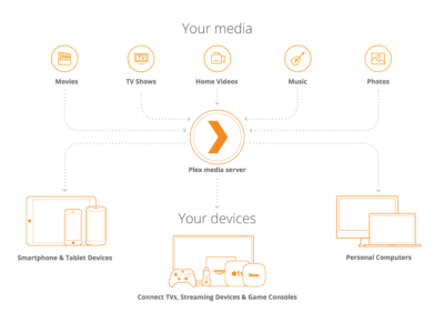 What is Plex? | Plex Support