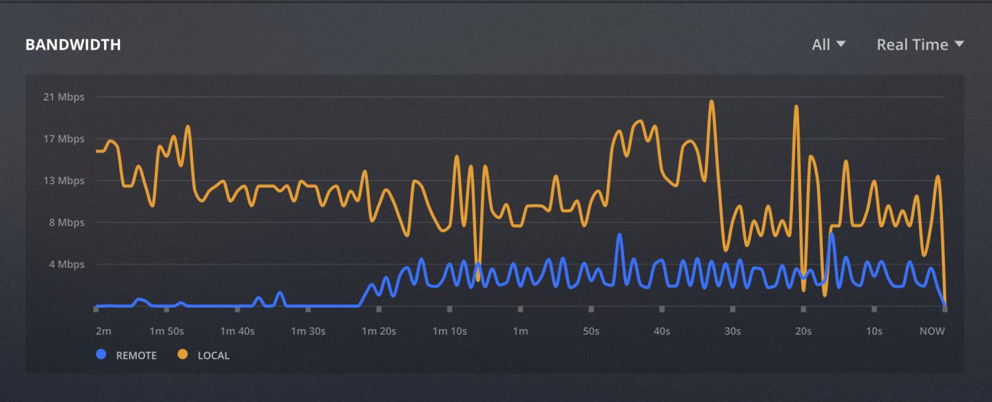 Server Status and Dashboard | Plex Support