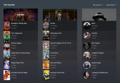Server Status and Dashboard | Plex Support
